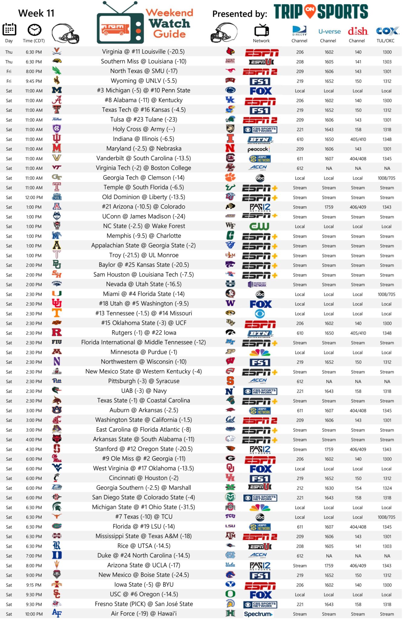 College Football Watch Guide | Week 11, 2023 - Trip on Sports